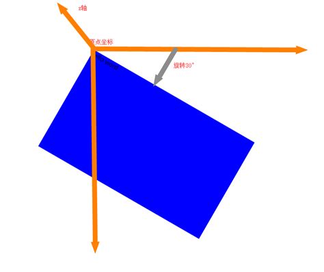 Css的2d转换 Csdn博客