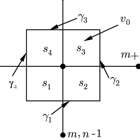 Pdf An Analytical Approach For Quasi Linear Equation In Second Order