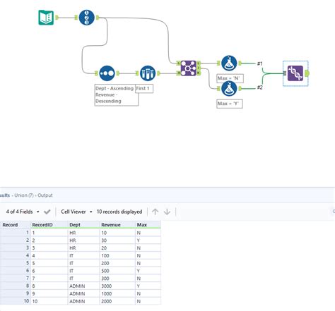 To Find Max Value From Table Based On Group Alteryx Community