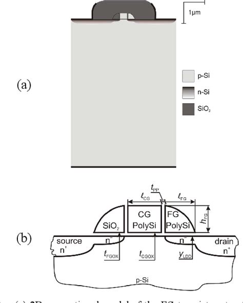 Figure 1 From A Novel Device Floating Gate Transistor For Storing Weight Of Neural Networks