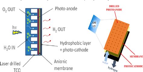 Figure 1 From Water Splitting With Enhanced Efficiency Using A Nickel Based Co Catalyst At A