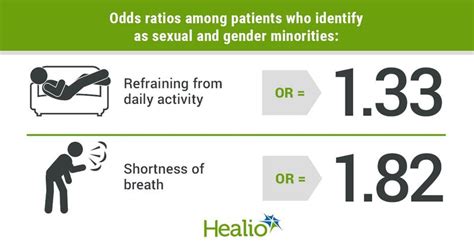 Sexual Gender Minorities Experience Increased Risk For Asthma Severity Sexual Gender Minorities Experience Increased Risk For Asthma Severity