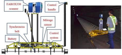 Structure Of The Mobile LiDAR System Left And Its Working Environment Download Scientific