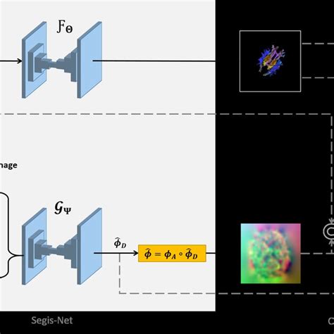 Overview Of The Segis Net Framework Θ And Ψ Denote The Parameters Of Download Scientific