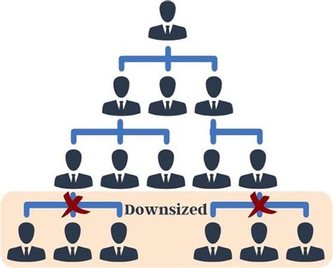 Decision Making Types And Examples Studiousguy