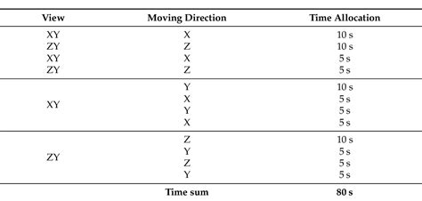 Table 2 From A Mixed Reality Interface For A Digital Twin Based Crane Semantic Scholar