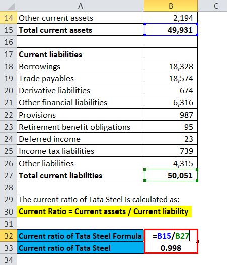 Current Ratio Formula Calculator Excel Template