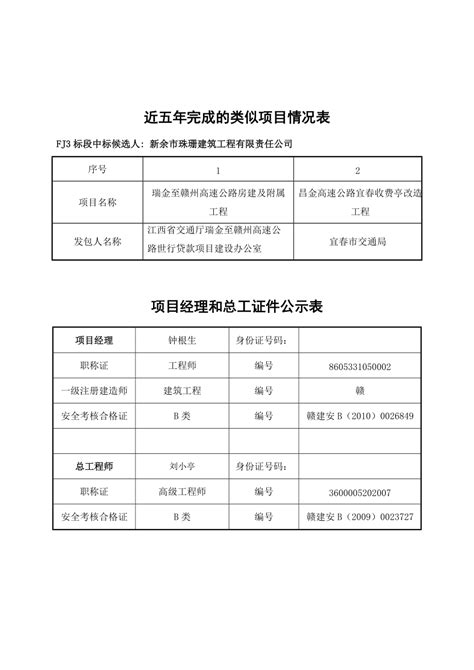近五年完成的类似项目情况表