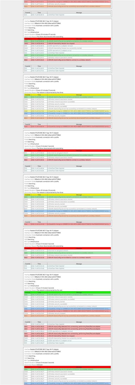 Solved Wireless Adapter Automatically Gets Uninstalled Disappeared Hp Support Community