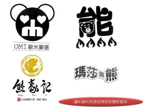 台北市「熊讚」商標佈局，智權管理師怎麼看？ 智由博集