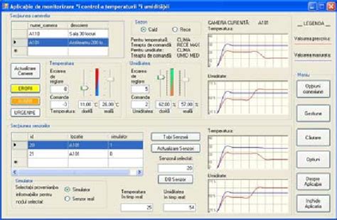 Figure 2 From Fault Detection And Diagnosis Of Distributed Parameter Systems Based On Sensor