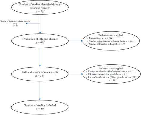 Figure 1 From Cystic Echinococcosis In The Early 2020s A Review