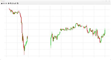 Python How To Remove Empty Dates From The X Axis Matplotlibpyplot Stack Overflow