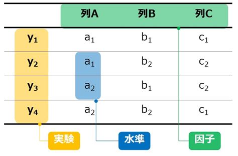 統計を学ぶ化学系技術者の記録