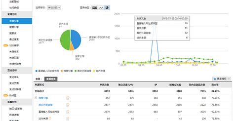 【郑州校区】大数据离线阶段day6之网站流量日志数据分析 黑马程序员技术交流社区