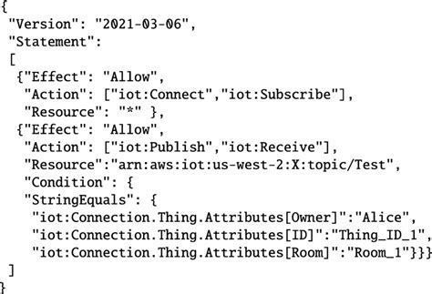 Aws Iot Policy For The Smart Lock Scenario Download Scientific Diagram