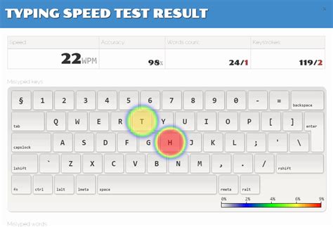 Best Free Online Typing Classes Dareloinsider