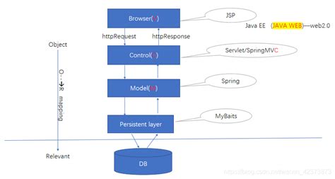 Mvc与springmvc详解 Csdn博客 Mvc与springmvc详解 Csdn博客