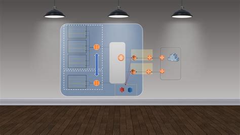 Aws Networking Design In Depth Ev Academy