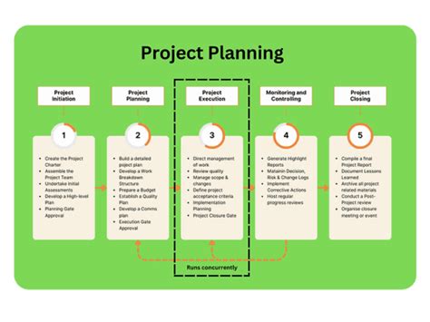 Project Execution Phase Iseo Blue