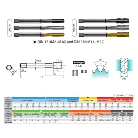 Tarod Combo Tap 10 32unf 70ol Filet Unf Acoperire Vap Gaura Strapunsa Cod Tb874342 Euro