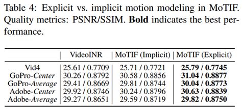 Motif Learning Motion Trajectories With Local Implicit Neural Functions For Continuous Space