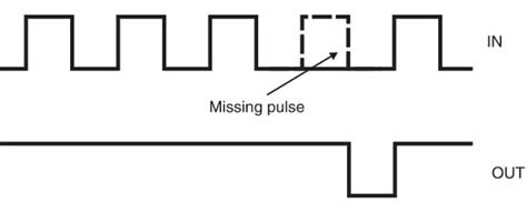 Missing Pulse Detector Mec187e