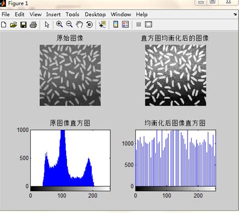 图像增强：直方图均衡化技术解析 Csdn博客