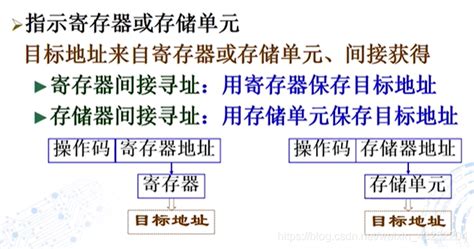 汇编语言笔记篇 七：分支程序结构数据段 Dvardword 0bd630422h假设一个数据 代码段 Mov Ebxdvar Csdn博客