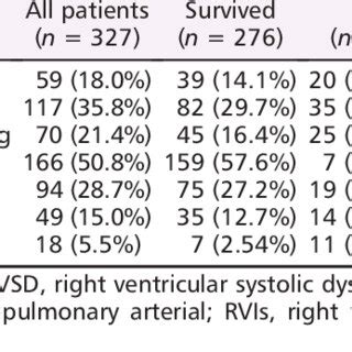 Coexistence Of RV Dilation RVSD And RVPA Decoupling And Their Download Scientific Diagram