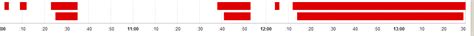 Php Merge 2 Arrays With Startendtimestamp Stack Overflow