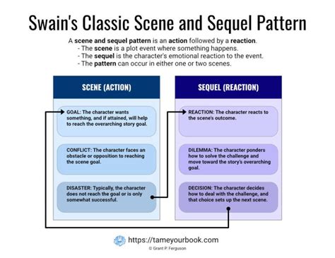 The Trellis Method Give Readers What They Want Using Scene And Sequel Sequence Tame Your Book