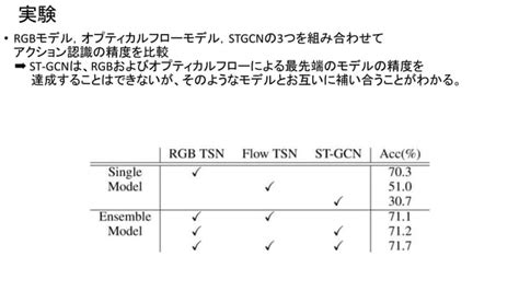 Spatial Temporal Graph Convolutional Networks For Skeleton Based Action