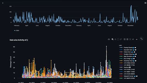 github santos k whatsapp chat analyzer this project is focused on