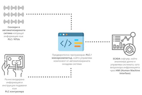 Plc програмиране Stamh Ltd