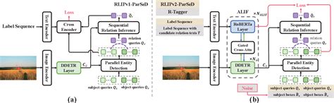 Figure 2 From Rlipv2 Fast Scaling Of Relational Language Image Pre
