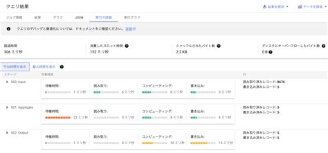 bigquery の 履歴ベースの最適化 history based optimizations を試したかった