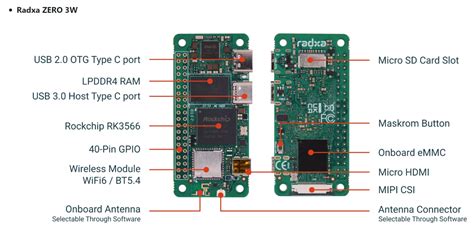 RadXA Zero W The Ultimate Low Power Computing Solution