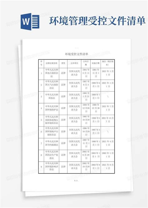 环境管理受控文件清单word模板下载编号qnnyoxwx熊猫办公
