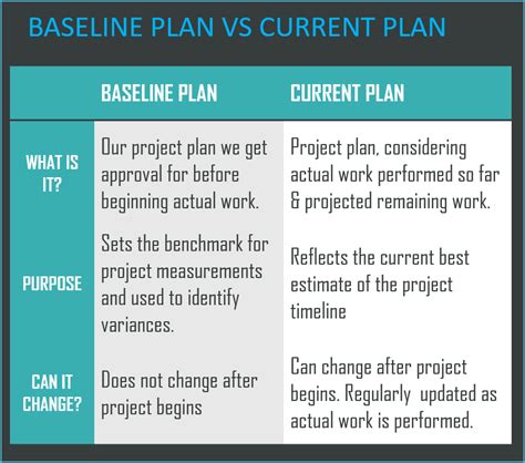 Plan Vs Actual Timeline Chart Template Slidemodel Vrogue Co