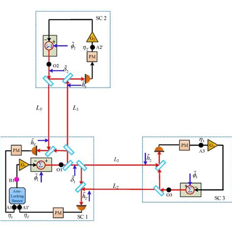 The Schematic Optical Routing In The Three Spacecraft With Real Time