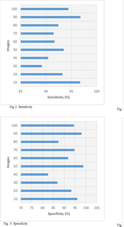 Figure 3 From Detection Of Facial Paralysis In Human Beings Using Machine Learning Clustering