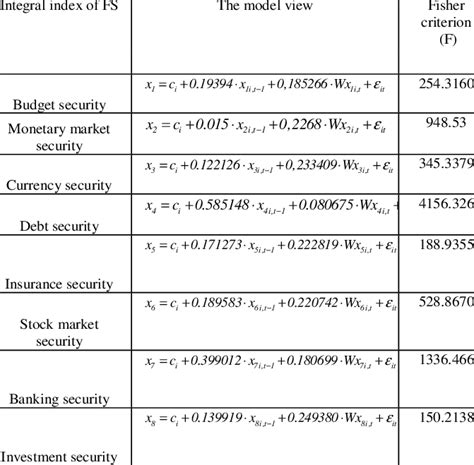 Results Of Estimating Panel Data Models Taking Into Account Spatial Lag Download Scientific