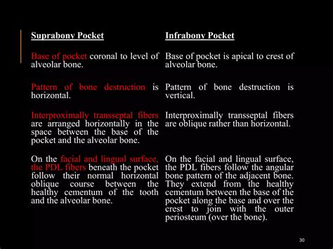Periodontal Bone Defects Pptx Periodontal Bone Defects Pptx
