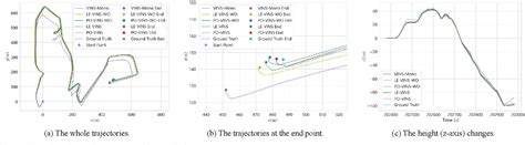 Po Vins An Efficient Pose Only Lidar Enhanced Visual Inertial State Estimator