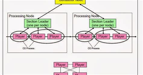 Devs Datastage Tutorial Guides Training And Online Help 4 U Unix Etl