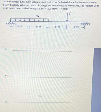 Answered Draw The Shear Moment Diagrams And Sketch The Deflected