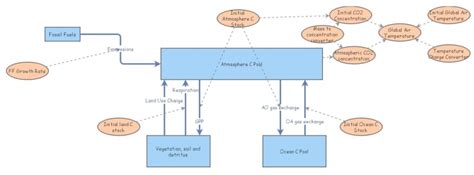 Clone Of C Cycle Insight Maker
