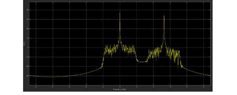 Transmitted Signal For QAM Download Scientific Diagram