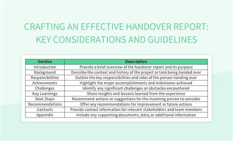 Crafting An Effective Handover Report Key Considerations And Guidelines Excel Template And